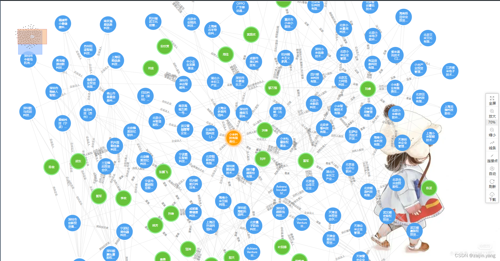 使用relation Graph实现企业关系图谱relation Graph会员 Csdn博客 
