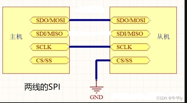SPI的四线与三线制及二线制_4线spi-CSDN博客