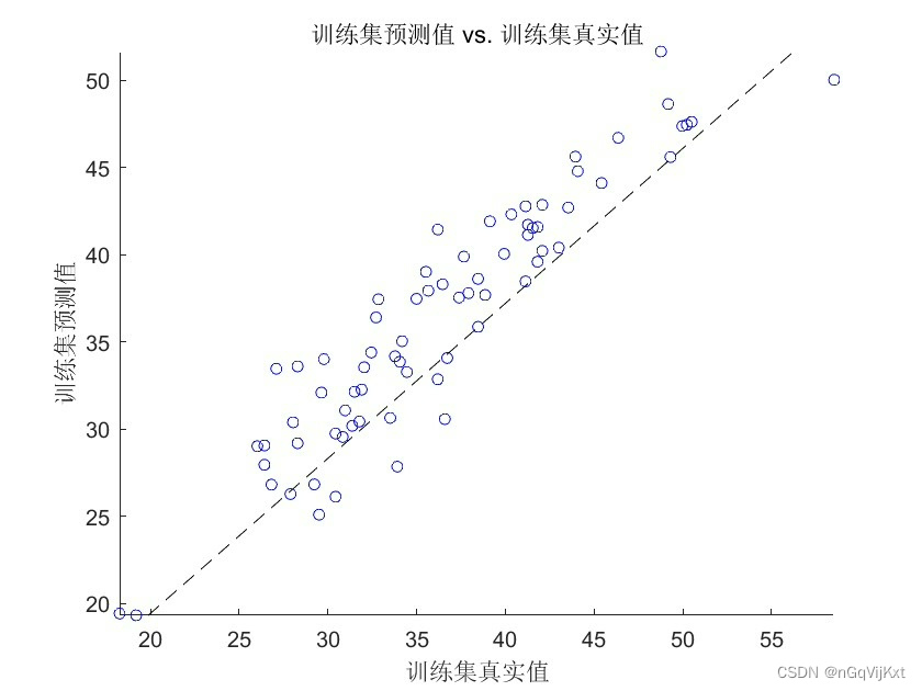 基于lasso回归的数据回归预测 Lasso数据回归matlab代码lasson回归分析代码 Csdn博客