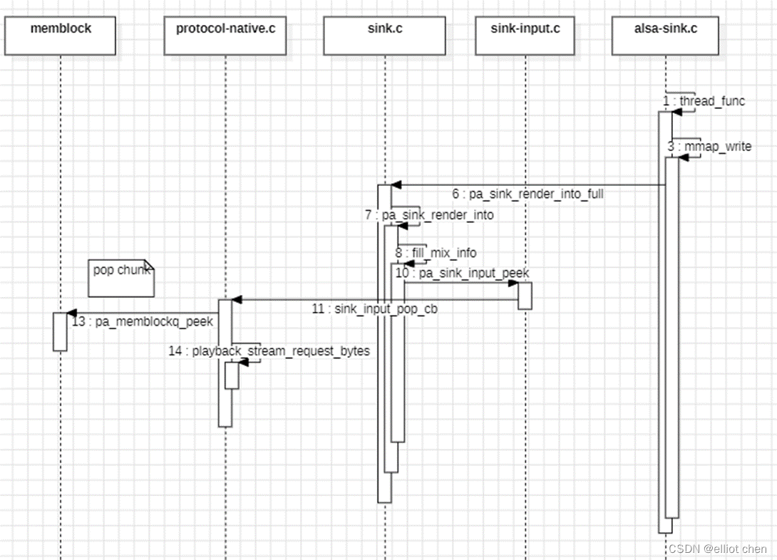 pulseaudio框架浅析-CSDN博客