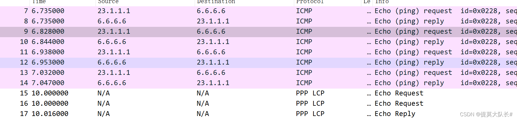 ENSP综合实验_在ar1、lsw1、lsw2、ar2配置ripv2路由协议进行通告内网全部网段,此时内网全网互通-CSDN博客