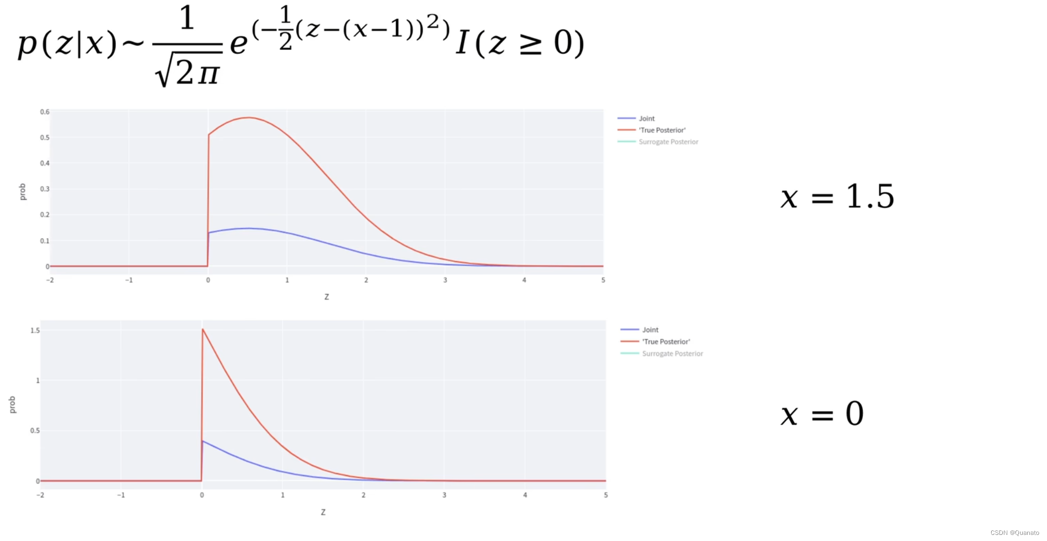 变分推理ELBO详解-CSDN博客