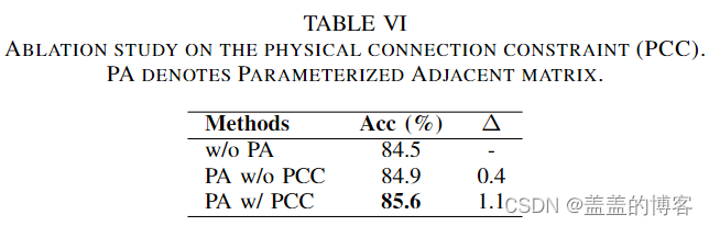 2023(TranSkeleton):TranSkeleton: Hierarchical Spatial-Temporal Transformer for Skeleton-Based ...
