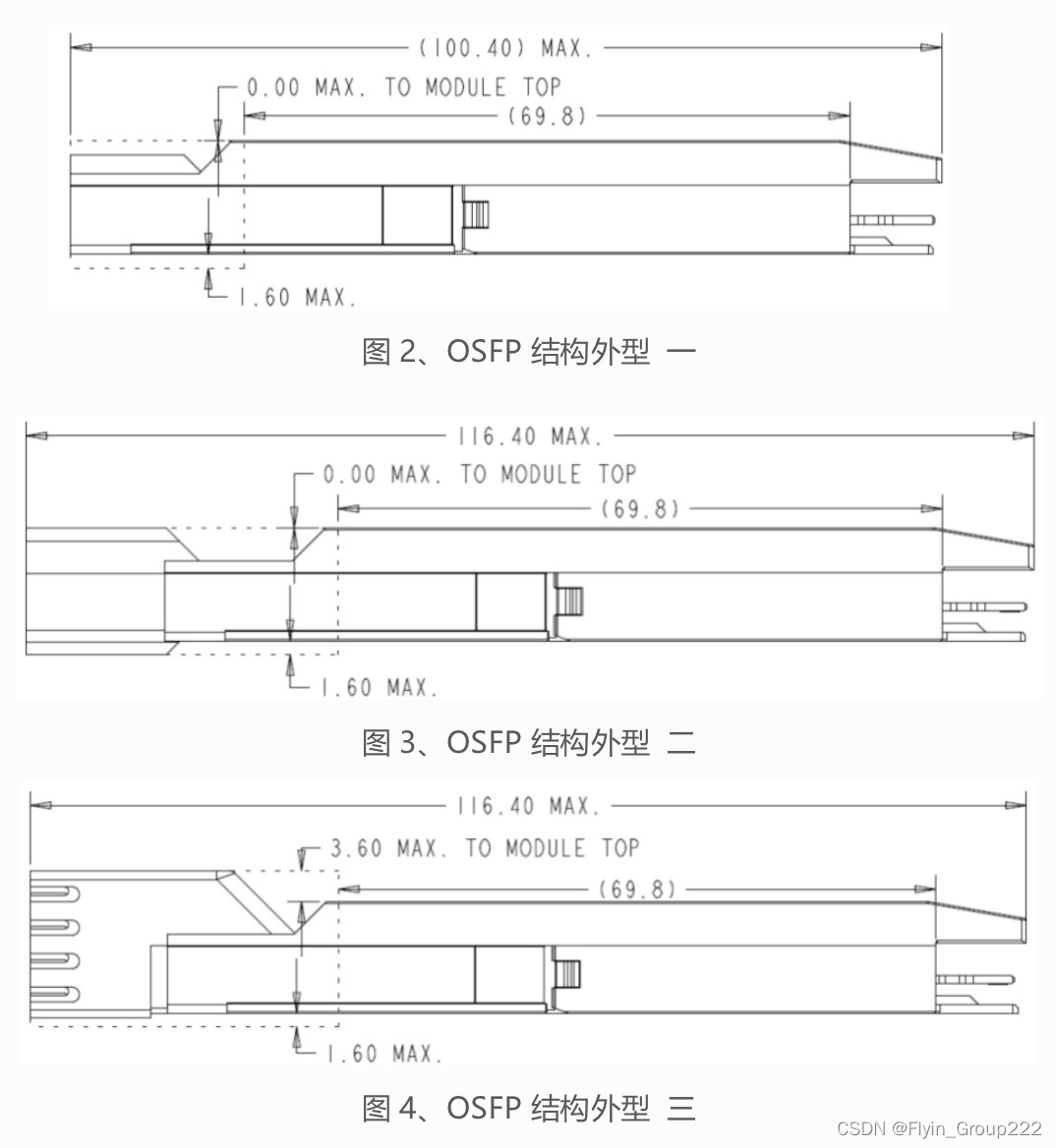 OSFP的三种结构及机械分析_osfp 中的com-CSDN博客