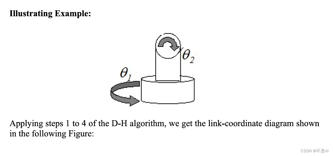 【机器人理论 Robotics】D-H表示法（The Denavit-Hartenberg Representation）【新加坡南洋理工大学 ...
