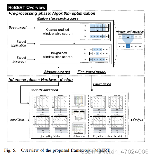 A Framework for Accelerating Transformer-Based Language Model on ReRAM-Based Architecture（论文笔记 ...