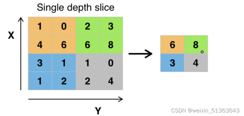 关于卷积神经网络中一些名词的解释合集（Feature map,filter,上下采样等）_多层级的feature map-CSDN博客