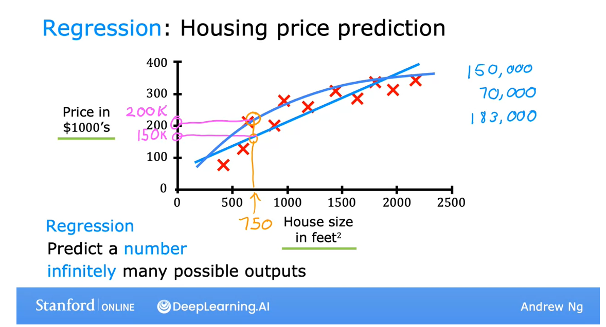 Coursera吴恩达机器学习专项课程01：Supervised Machine Learning: Regression and Classification笔记 Week01-CSDN博客