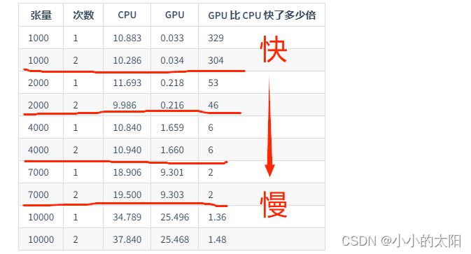 使用 Docker Nvidia 运行 Pytorch 验证 Gpu 是否性能高效nvidia Pytorch Docker Csdn博客