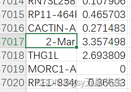 R语言read.table()读取基因表达文件时出现rownames（基因名）重复，可能是因为excel篡改了基因名为日期_r语言查看rowname重复值-CSDN博客