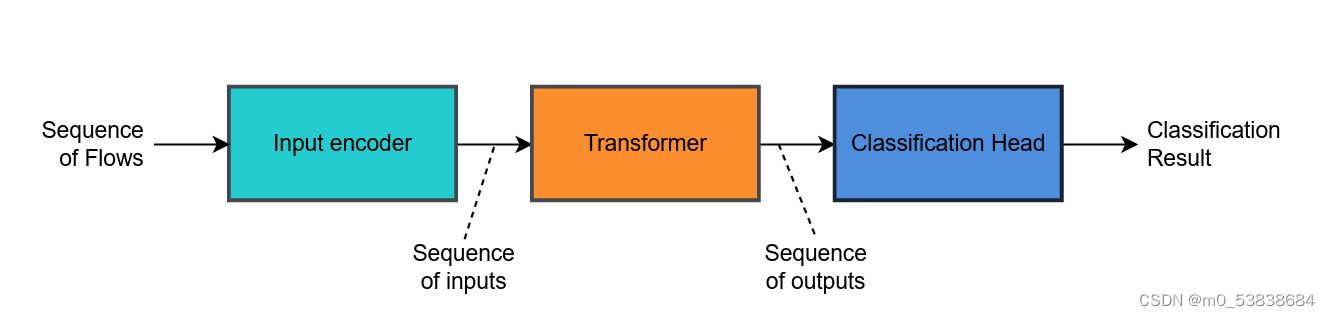 FlowTransformer_flow transform-CSDN博客