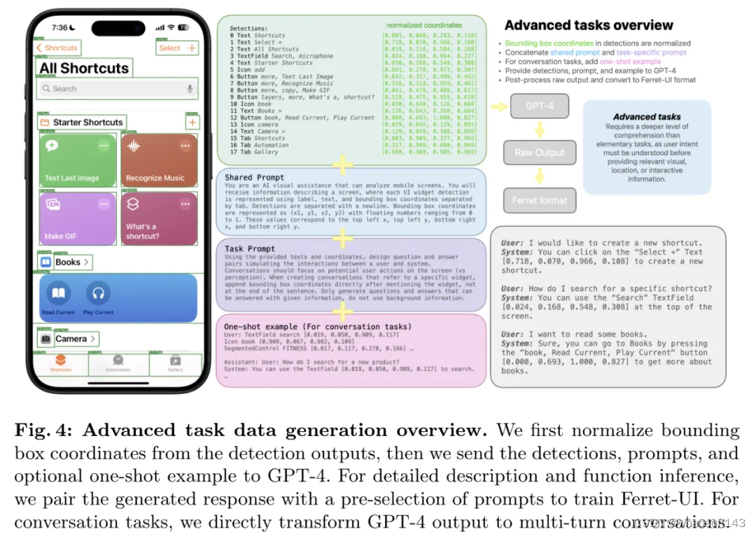 Ferret-UI_ui mllm-CSDN博客