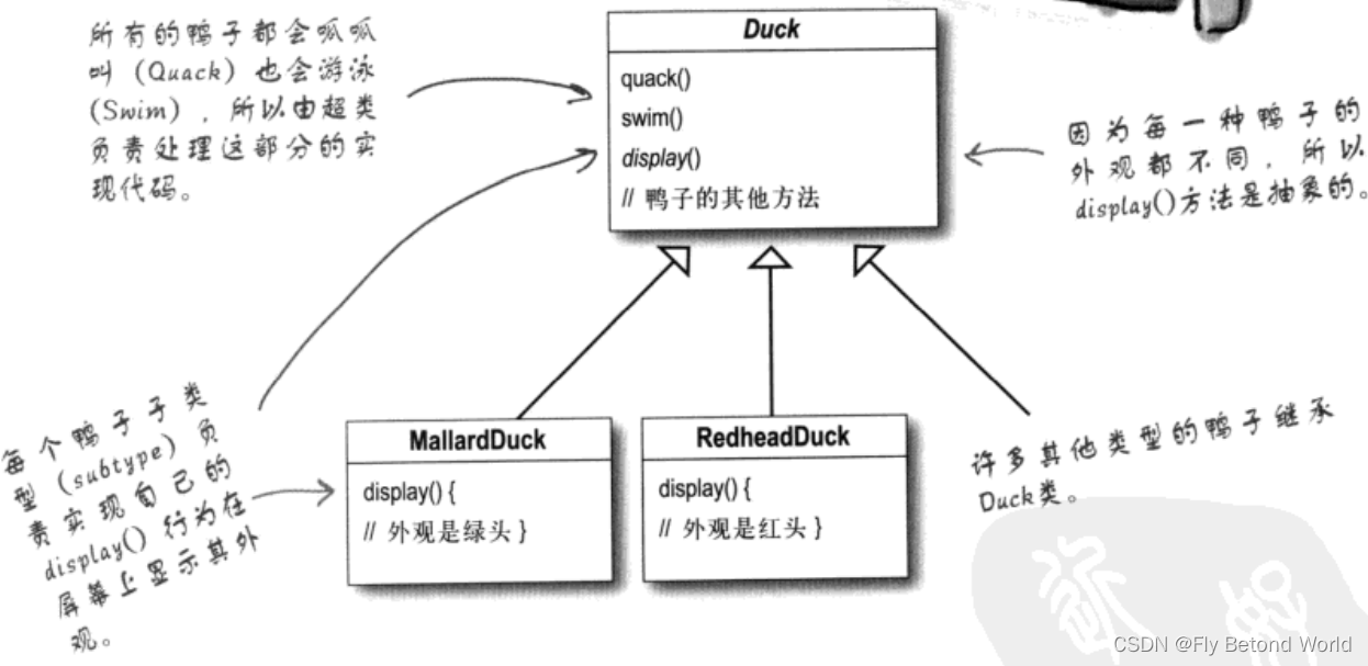 Head First设计模式一————设计模式入门 Csdn博客