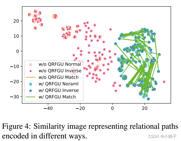 Towards Enhancing Relational Rules for Knowledge Graph Link Prediction-CSDN博客