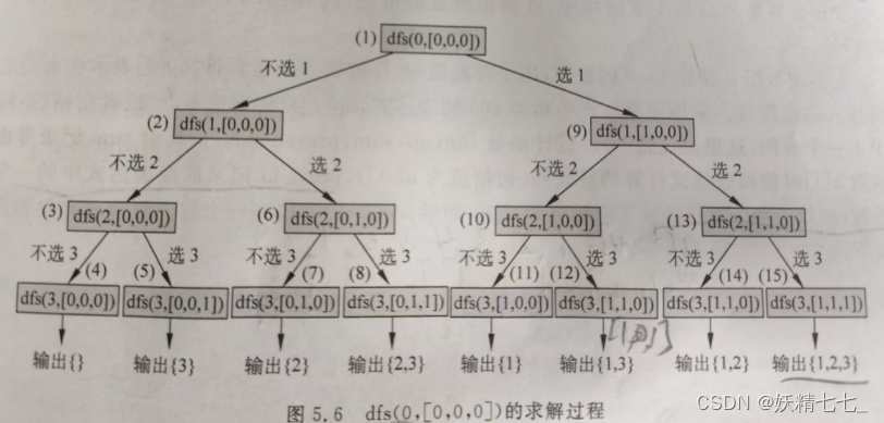 【九十六】【算法分析与设计】使用回溯法求解子集（幂集）问题使用回溯法求解“和”问题使用回溯法求解全排列问题使用回溯法求解01背包问题 