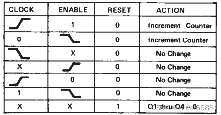 Multisim14.0仿真应用设计（一百三十四）基于CD4518、74LS47的计数器应用设计仿真_4518bp在仿真中怎么找-CSDN博客