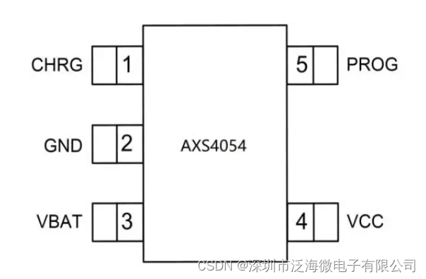 AXS4054 600mA 线性锂电池充电管理芯片_axs4054手册-CSDN博客