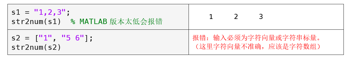 第5章：541 字符串数组的创建方法（matlab入门课程）matlab 字符串数组 Csdn博客