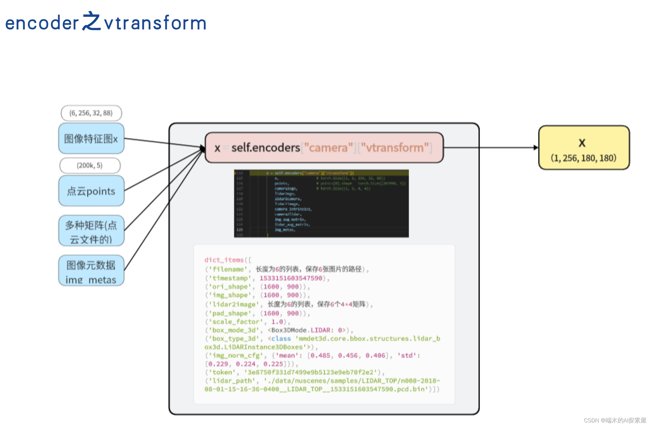 MIT-BEVFusion系列六--bevfusion网络部分流程理解_mit版本bevfusion 中图像特征的提取思路-CSDN博客