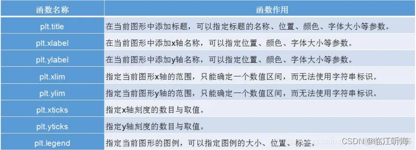 python matplotlib 如何以画布中心为原点画坐标轴 matplotlib 画布_matplotlib坐标原点-CSDN博客