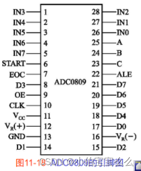关于汇编语言与接口技术——单片机的AD转换（ADC芯片）_adc扩展芯片-CSDN博客