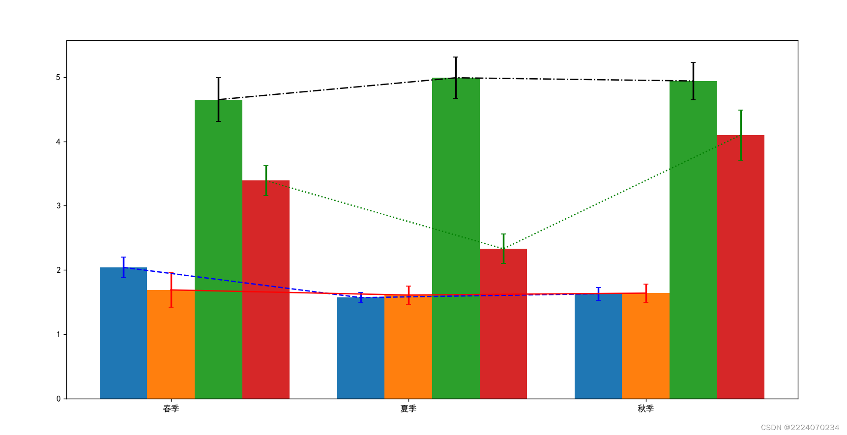 plot语法中marker和fmt的问题_plot的marker-CSDN博客