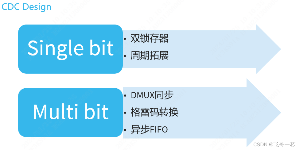 深入理解CDC（五）一文讲透CDC_spyglass cdc dmux问题处理-CSDN博客