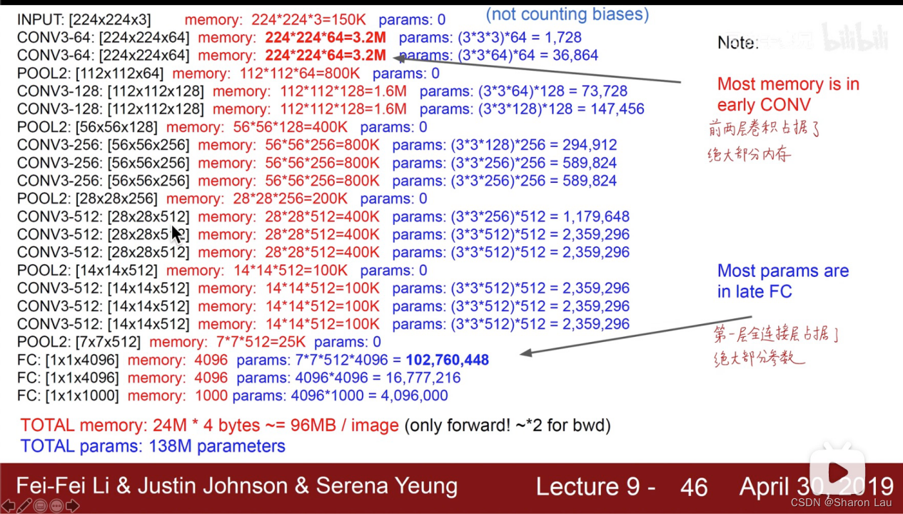 VGGNet：very deep convolutional networks for large-scale image recognition LCLR2015_iclr2015-CSDN博客