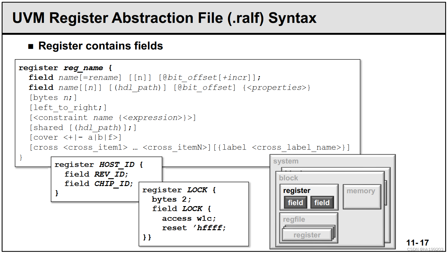 UVM寄存器模型(二) —— ralf文件语法格式-CSDN博客