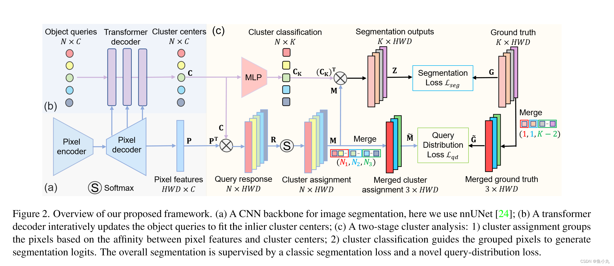 【论文阅读】(CVPR 2023 Highlight)Devil is in the Queries: Advancing Mask Transformers for Real-world ...