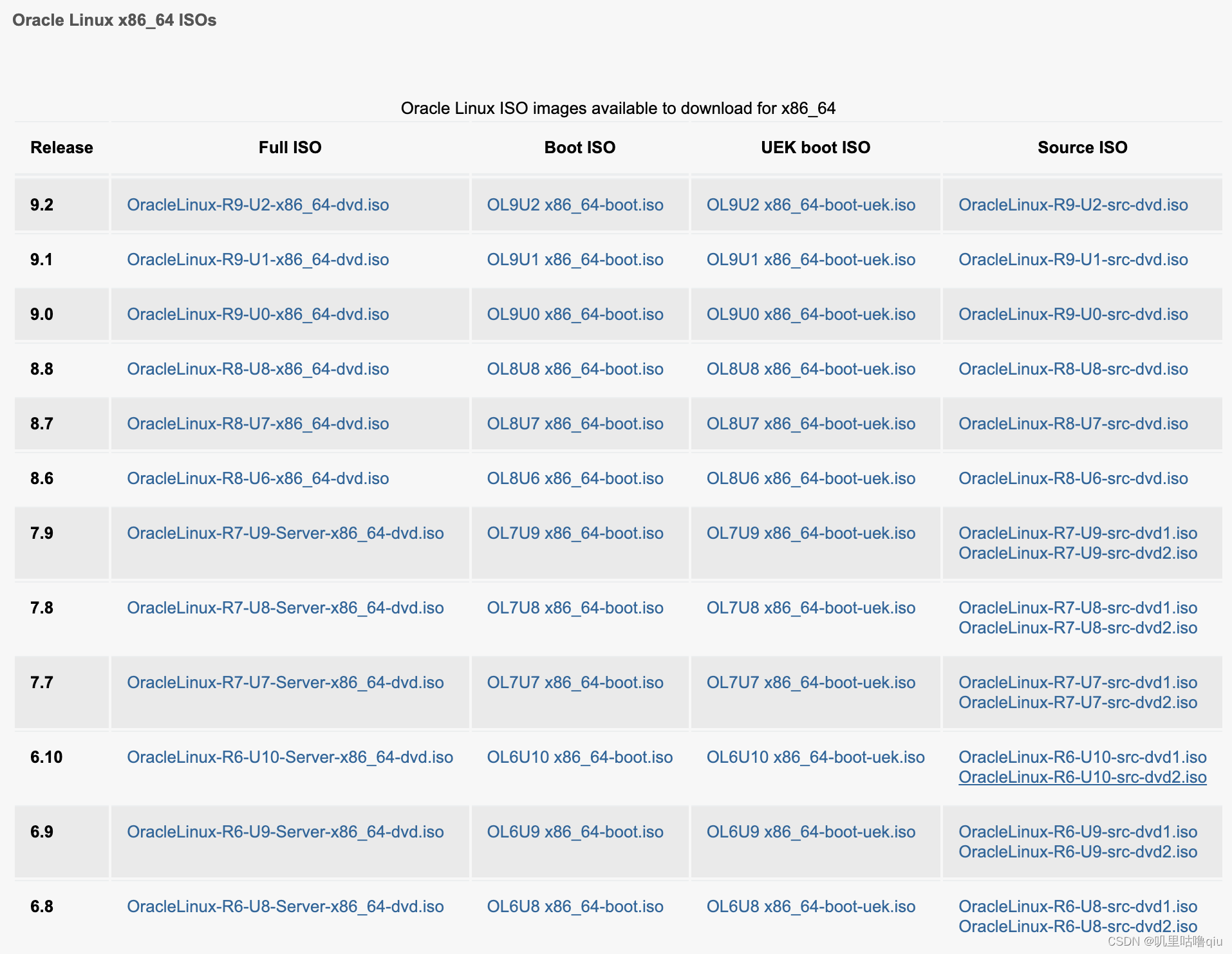 在Parallels使用Oracle Linux安装Oracle 19c_parallels desktop oracle linux-CSDN博客