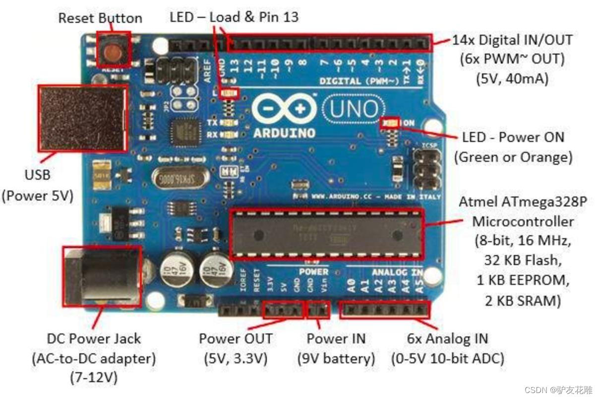 【雕爷学编程】arduino智能家居之常用传感器的综合应用arduino实现制作一个智能家居设计道具超声传感器对射光电传感器按钮开关oled Csdn博客