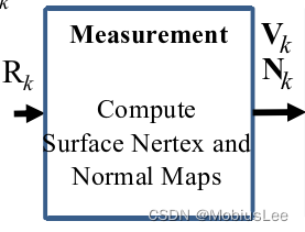 Kinect-Fusion解读_kinectfusion-CSDN博客