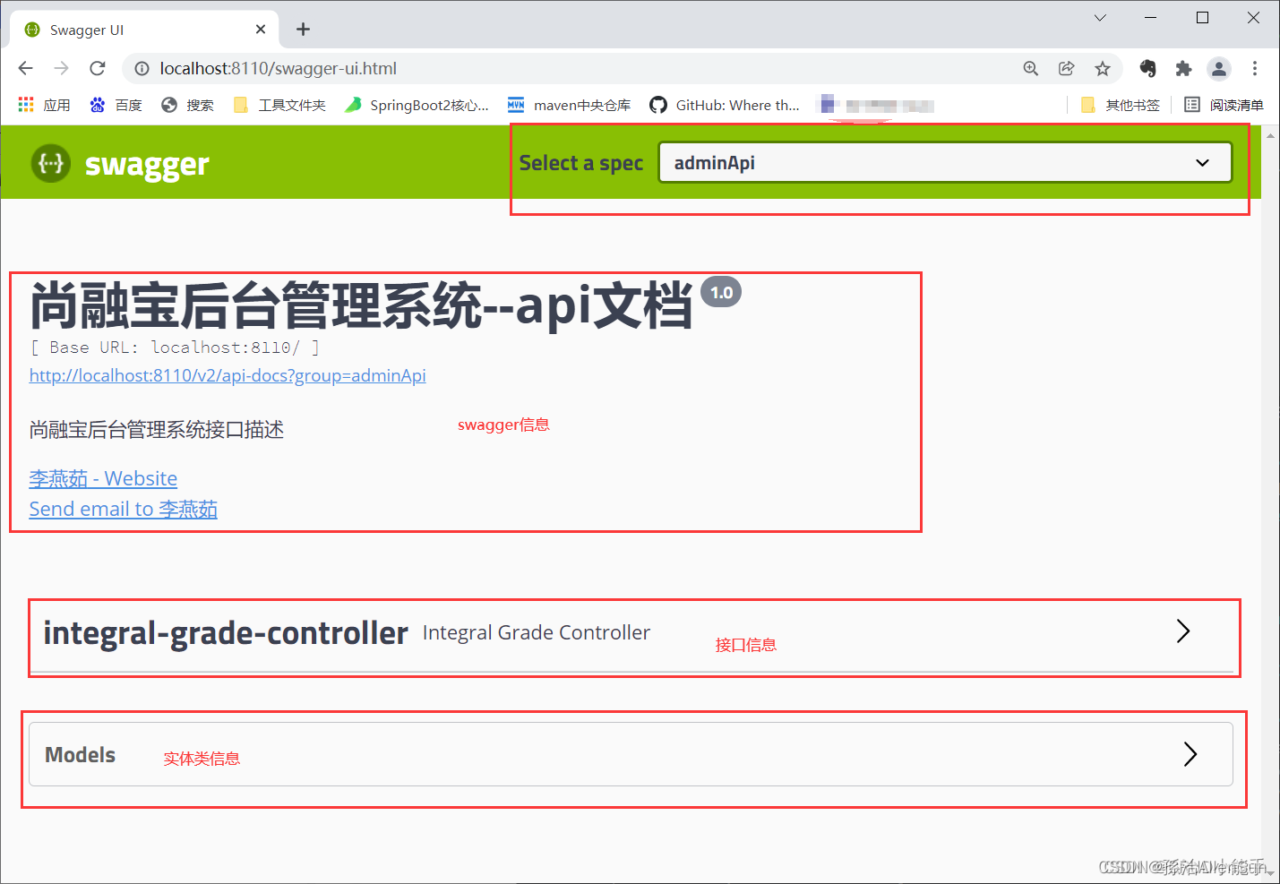 【Springcloud】Swagger系统接口_springcloud swagger-CSDN博客