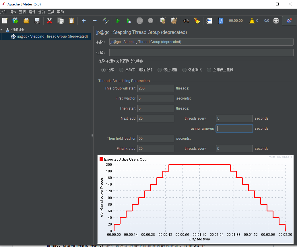 性能测试（01）-jmeter元件-线程组、调试取样器_性能测试线程组-CSDN博客