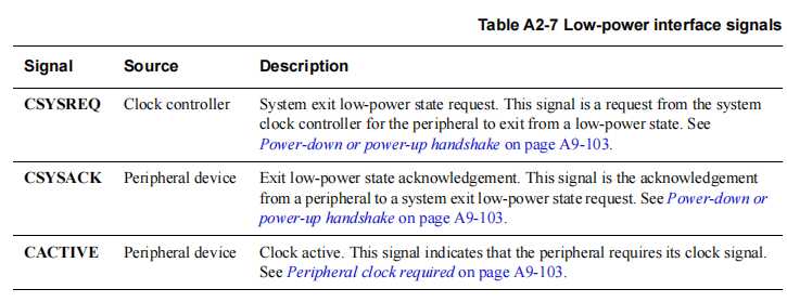 一、AXI 协议_axi协议-CSDN博客