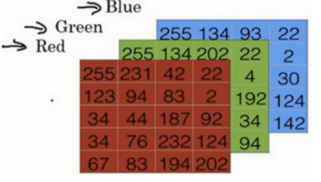 深度学习——卷积神经网络（CNN，Conv，Maxpooling）-学习笔记_conv+maxpooling。-CSDN博客