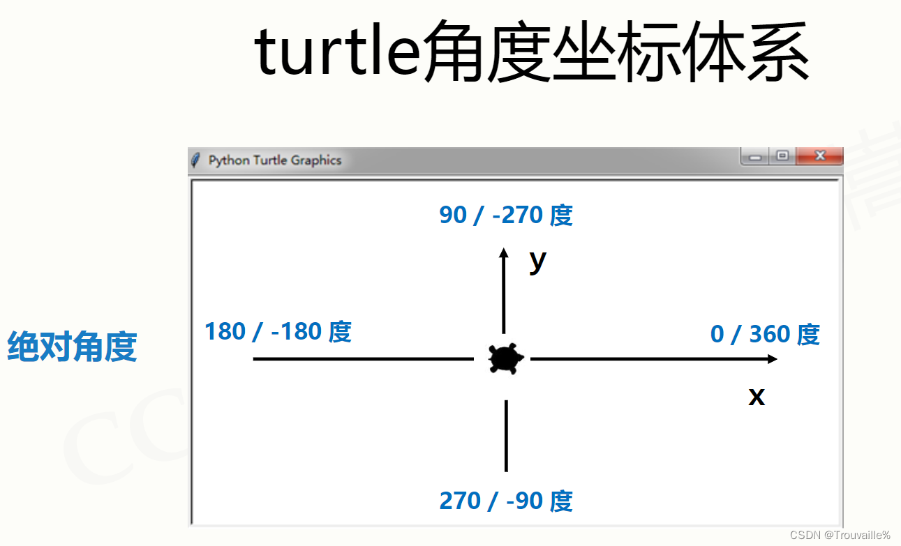 第二周 Turtle库的使用_rgb小数数值-CSDN博客
