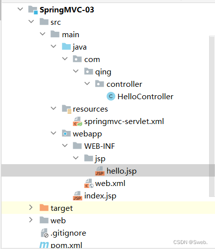 使用注解开发SpringMVC-CSDN博客