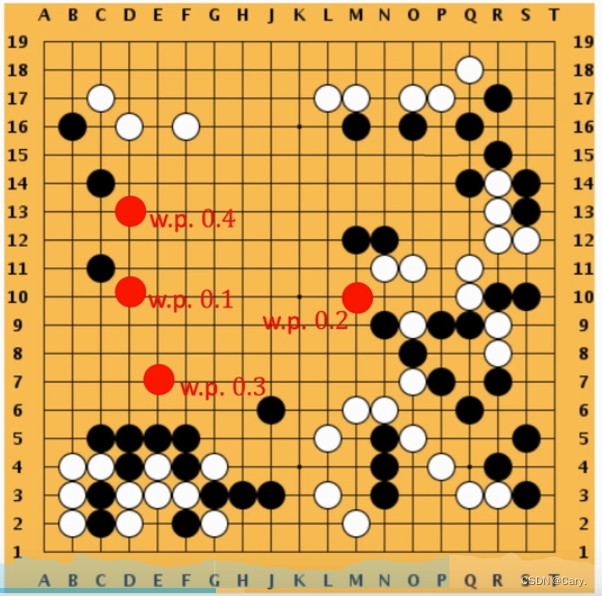 从强化学习的角度看alphago与MCTS_mcts rl-CSDN博客