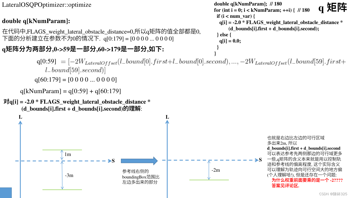 Apollo6.0代码Lattice算法详解——Part5: 生成横纵向轨迹_apollo lattice planner算法目标函数设计-CSDN博客