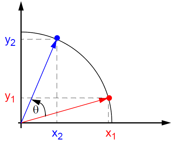 CORDIC算法 arctan反正切计算原理及C语言定点实现_cordic arctan-CSDN博客