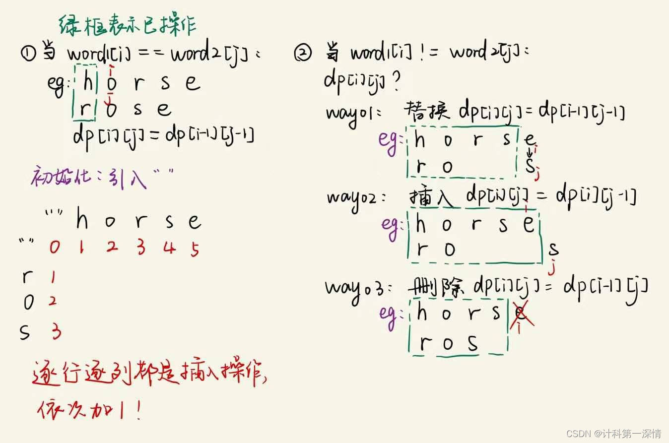 Leetcode刷题(python版)——topic72 编辑距离leetcode编辑距离python Csdn博客