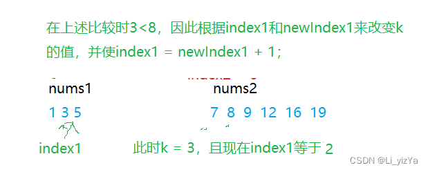 分享一道力扣困难题~寻找两个有序数组的中位数java算法的时间复杂度应该为 Olog Mn Csdn博客