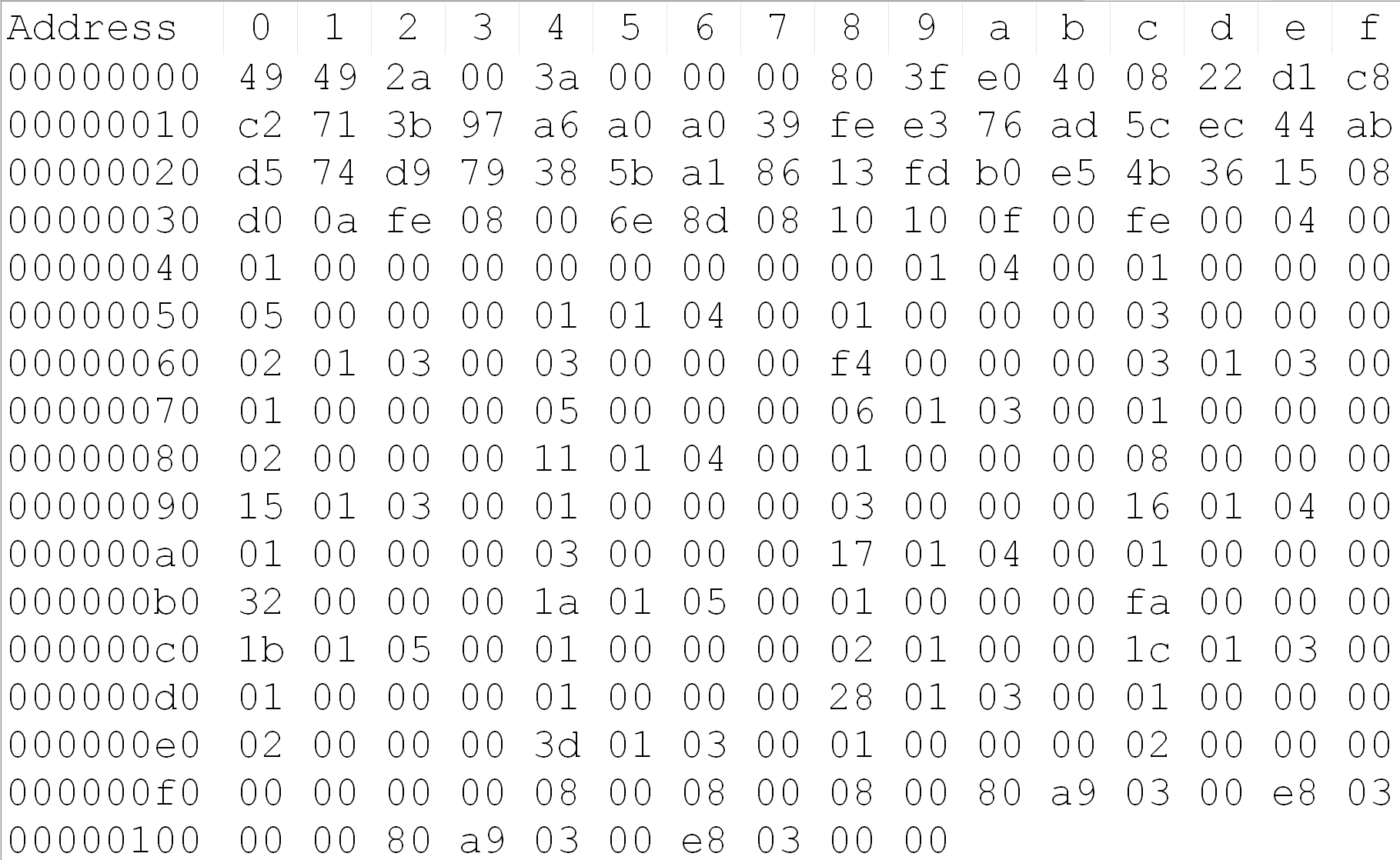 TIFF文件结构详解-CSDN博客