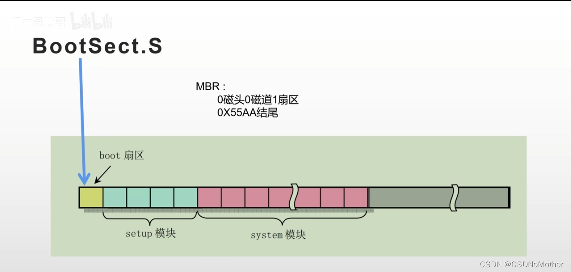 Linux源码0.11解析: 01_bootsect.s_jmpigo,initseg-CSDN博客