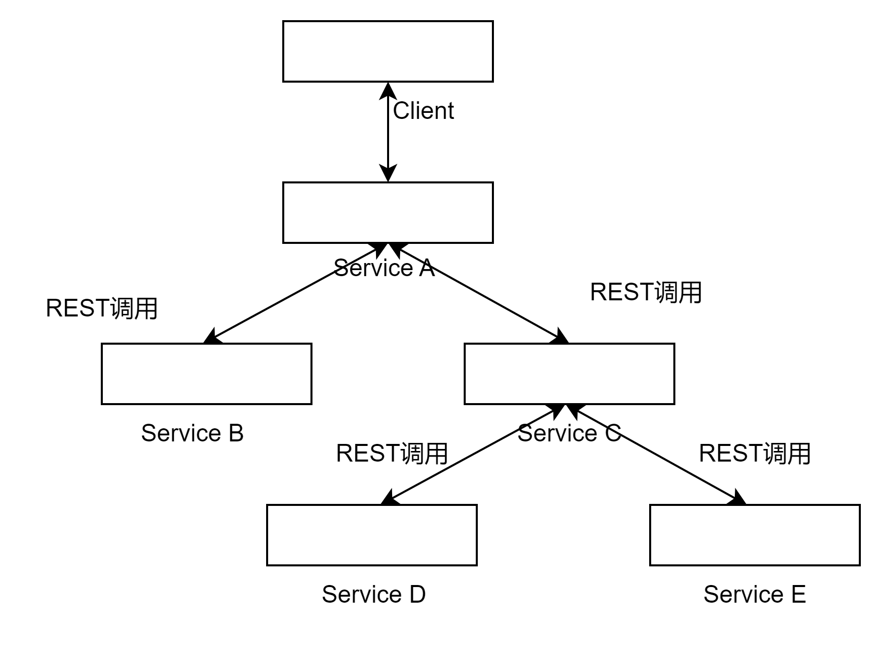 SpringCloud相关知识点-CSDN博客