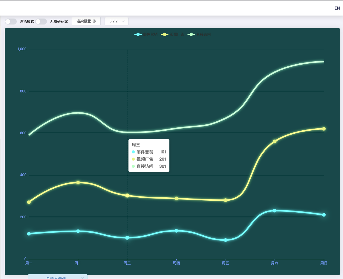 【echarts】01、折线图的荧光效果_echarts荧光-CSDN博客