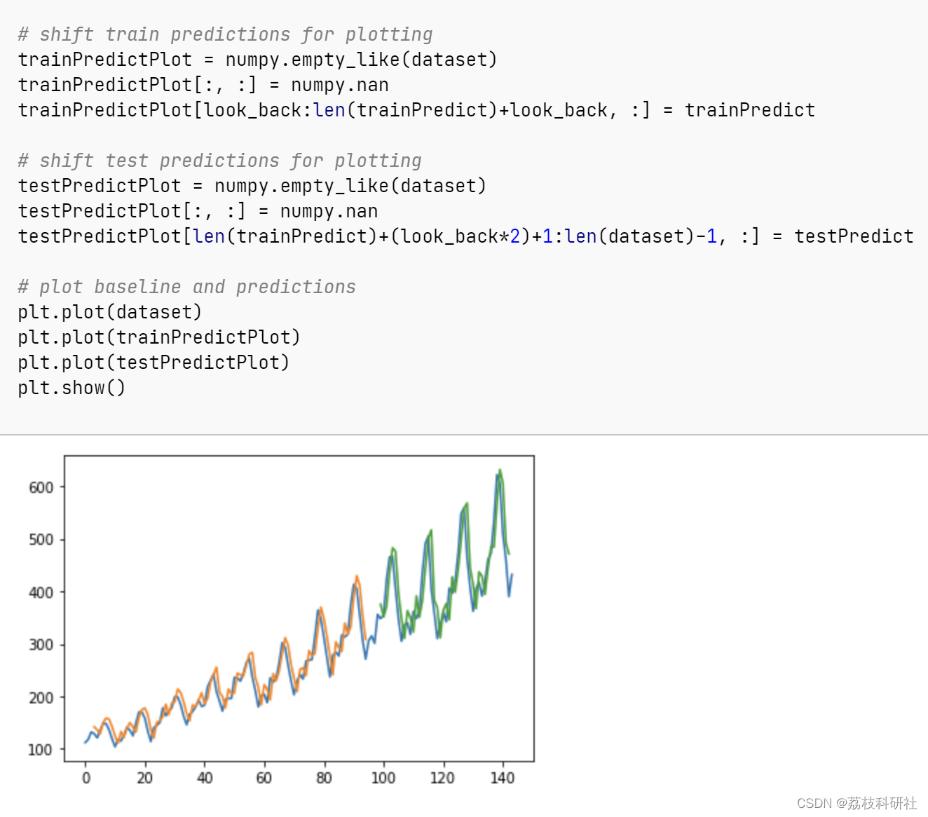 基于RNN_LSTM_GAN混合预测（Python代码实现）_gan lstm-CSDN博客