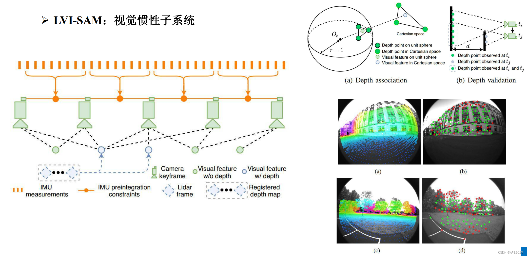 多传感器融合SLAM --- 16.LVI-SAM简介及基础知识_lvi sam_APS2023的博客-CSDN博客